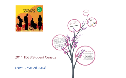 TDSB CTS 2011 Student Census A/CL Report by albert cho on Prezi