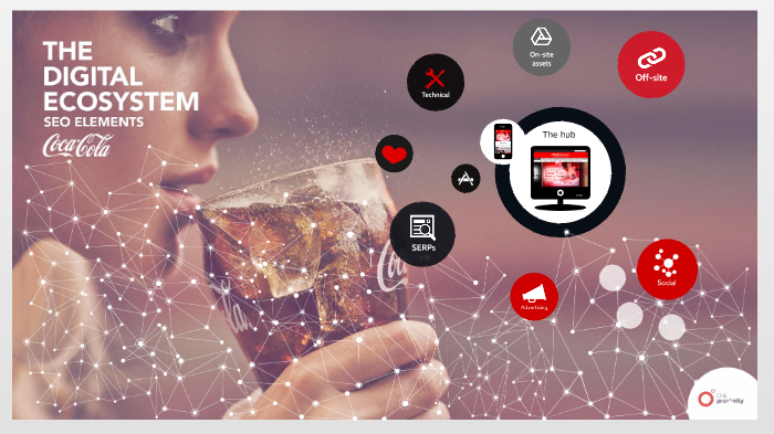 The Digital Ecosystem Coca Cola by Jason Morris on Prezi
