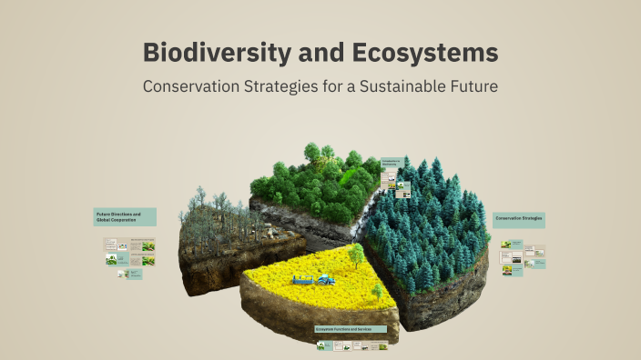 Biodiversity and Ecosystems by audioscribe on Prezi