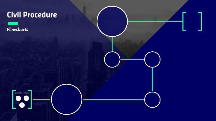 Civil Procedure Flowcharts by Daria Elwell on Prezi