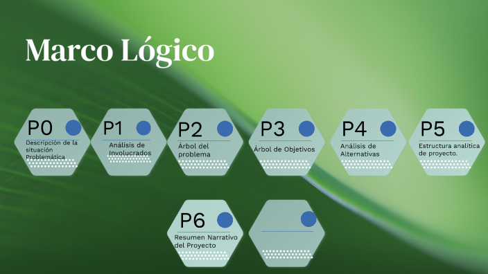 Marco Logico by Sebastian Alonso on Prezi