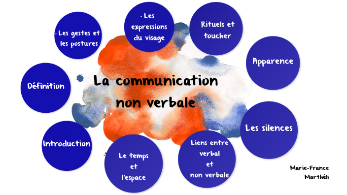 La communication non verbale by marie-france martheli on Prezi