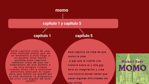 mapa mental libro momo by juliana gaitan galvis on Prezi Design
