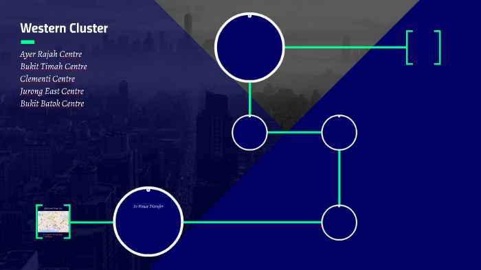 Western Cluster by Mitch Wong on Prezi