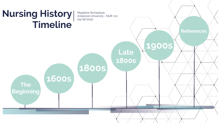 Nursing History Timeline by Madeline Richardson on Prezi