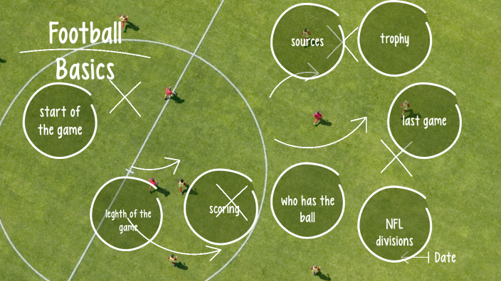 football research project by Kaydence Davidson on Prezi