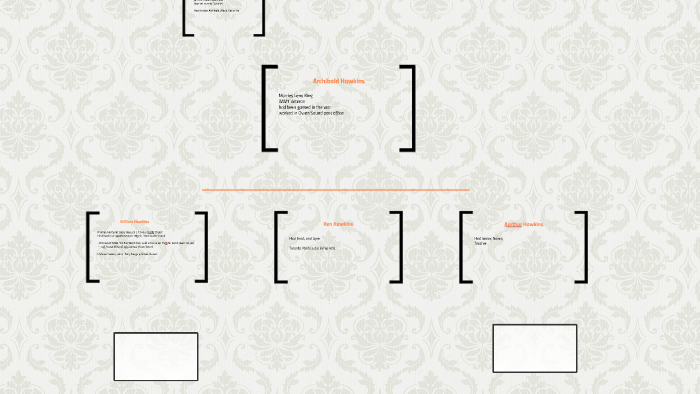 Hawkins Family Tree by Victoria Hawkins on Prezi
