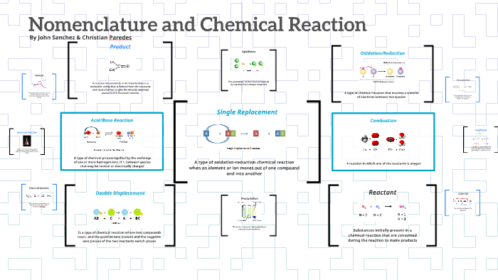 Nomenclature and Chemical Reaction by John Sanchez on Prezi