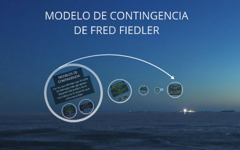 MODELO DE CONTINGENCIA DE FRED FIEDLER by EVA MOTA on Prezi