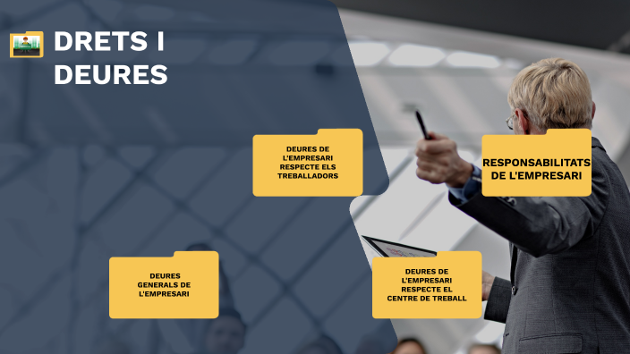 DRETS I DEURES EMPRESARI by Gerard Fernández Escámez on Prezi
