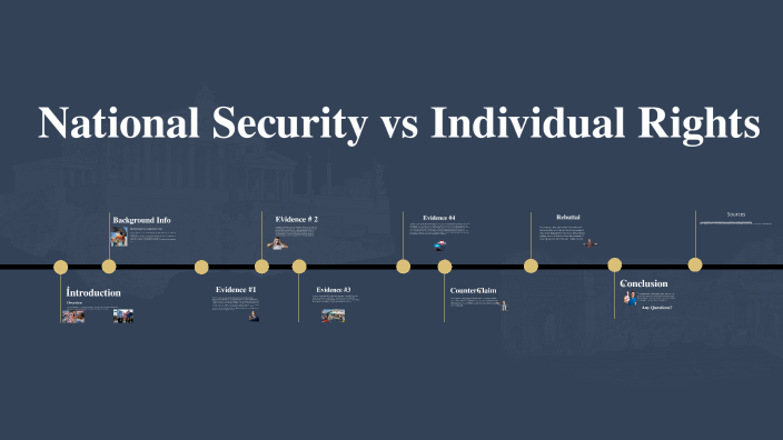 National Security vs Individual Rights by Jeel Patel on Prezi
