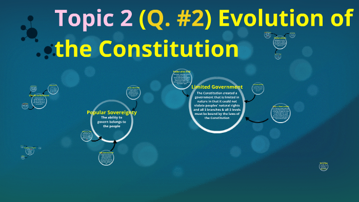 (Gov) Topic 2 (Q. #2) Evolution of the Constitution by on Prezi