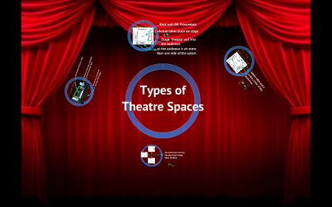 Types of Theatre Spaces by Derek Green on Prezi