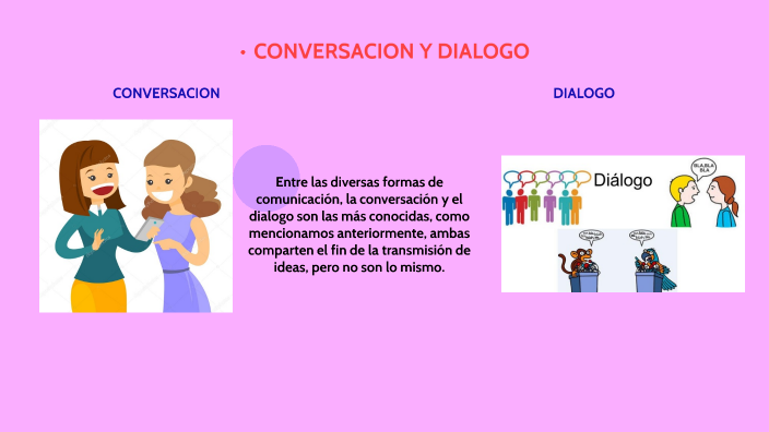 conversación y dialogo by María Rosa Baque Soledispa on Prezi