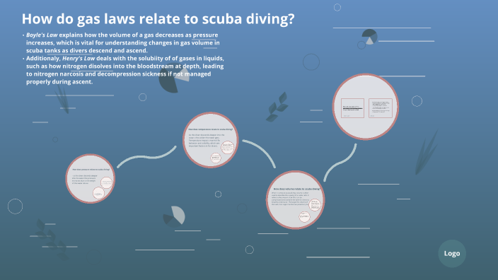 Gas Laws related to Scuba Diving by Samantha Carman on Prezi