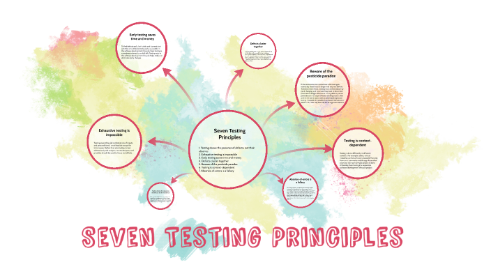 Seven Testing Principles by Huong Nguyen on Prezi