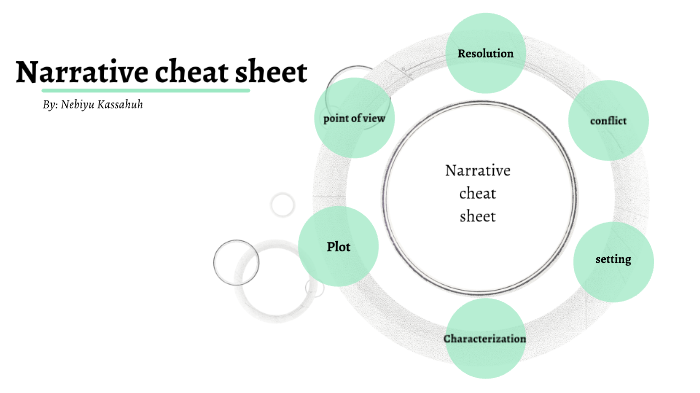 Narrative Cheat Sheet by Nebiyu Kassahuh on Prezi