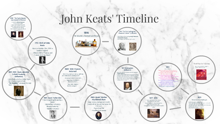 John Keats Timeline By Kajah B On Prezi