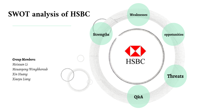 SWOT analysis of HSBC by Xiaoyu Liang on Prezi