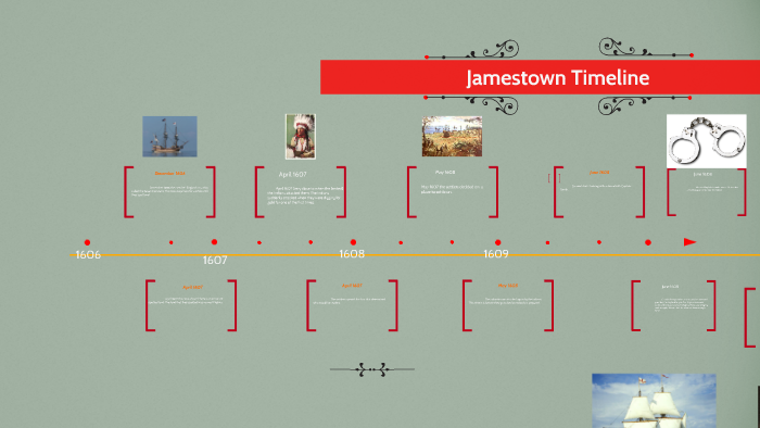 Jamestown Timeline by Troy Reinhardt on Prezi