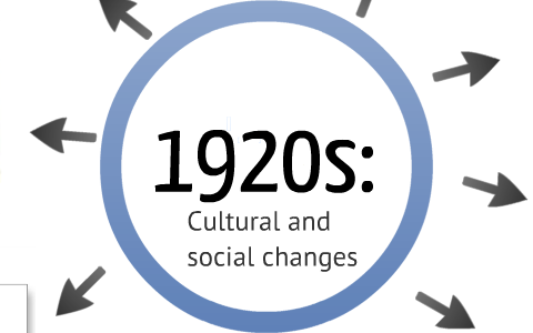 Cultural and Social Changes during the 1920s by Olga Doktorov on Prezi