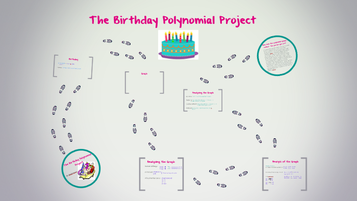 The Birthday Polynomial by malak khaled on Prezi