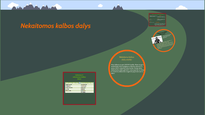 Nekaitomos kalbos dalys by Augustas Landsbergis on Prezi