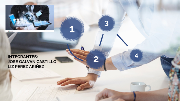 taller # 2 electiva III by LIZ CANDELARIA PEREZ ARIÑEZ on Prezi