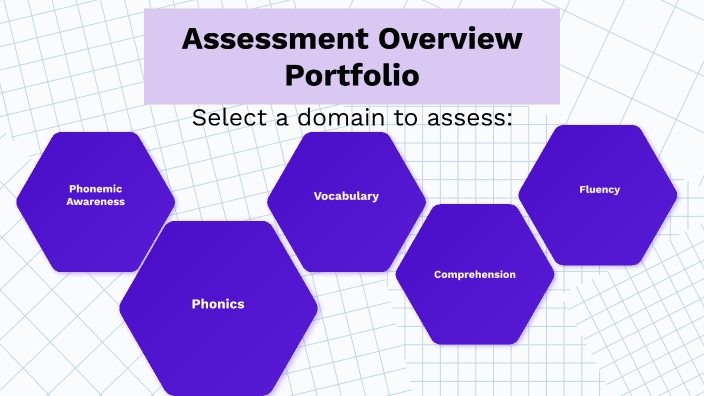 Assessment Overview Portfolio by Julie Pater on Prezi