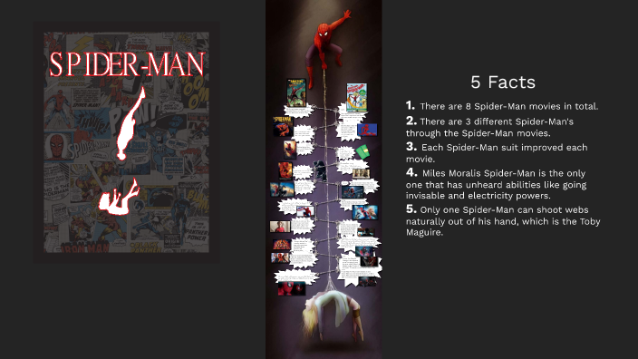 spider-man time line by Gavin Grant on Prezi