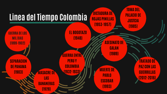 Cronologia Historia de Colombia by sandor castellanos on Prezi