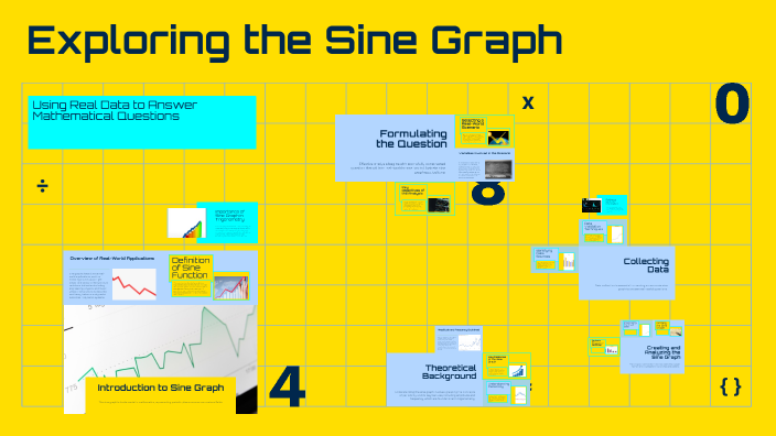 Exploring The Sine Graph By Ethan Chen On Prezi