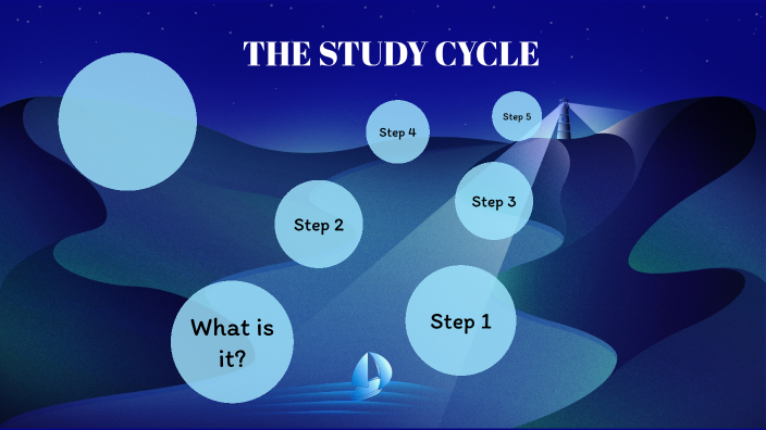 THE STUDY CYCLE by Emily Nguyen on Prezi