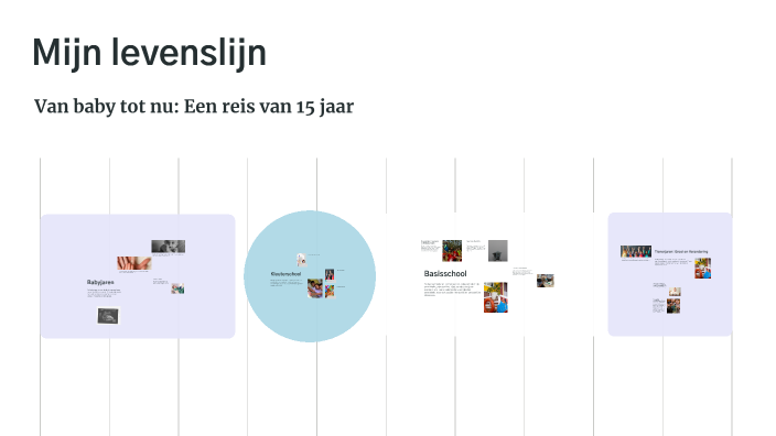 Mijn levenslijn by axana colaers on Prezi