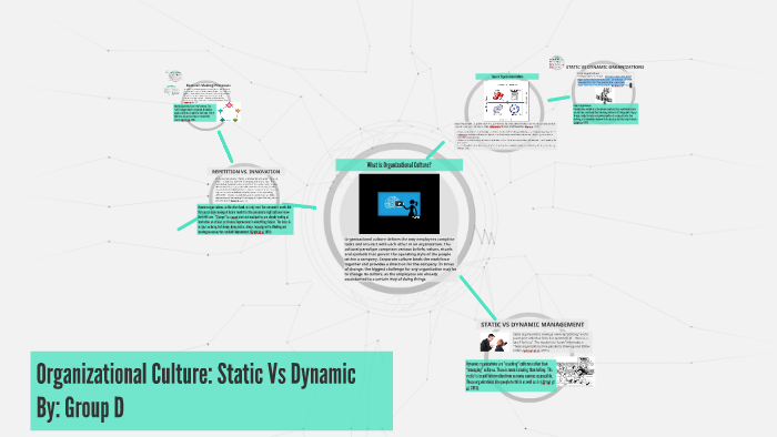 Organizational Culture: Static Vs Dyanmic by Chris Yang on Prezi
