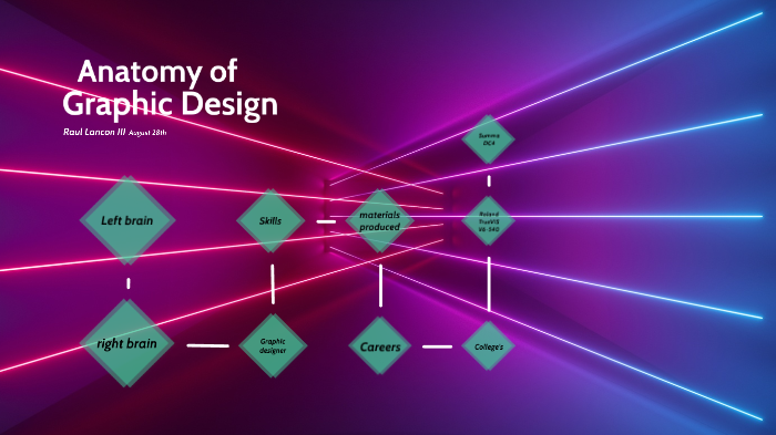 Anatomy of Graphic Design by Raul Lancon on Prezi