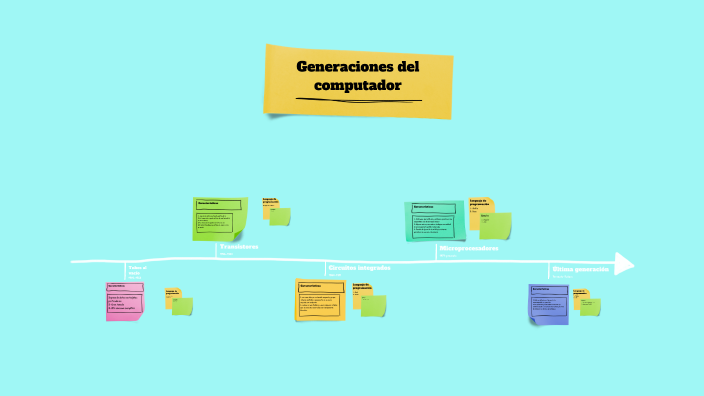 compu by Ariana on Prezi