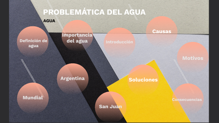 Problemática del agua by Angie Bazan on Prezi