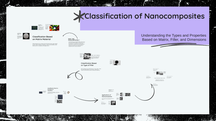 Classification of Nanocomposites by Khushi Nahata on Prezi