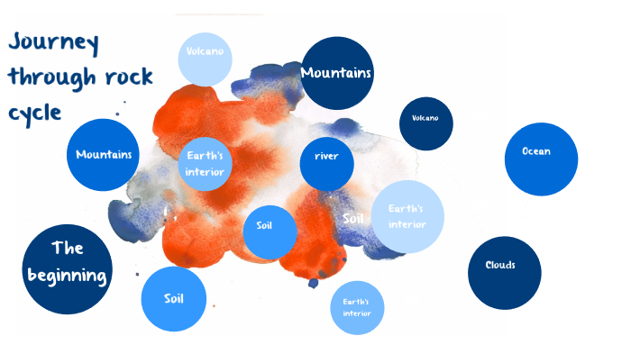 Rock cycle journey by Callum Smith on Prezi