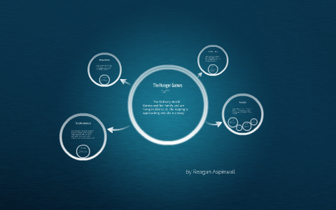 The Hunger Games by Reagan Aspinwall on Prezi