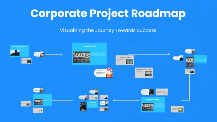 Corporate Project Roadmap by Abby Randall on Prezi