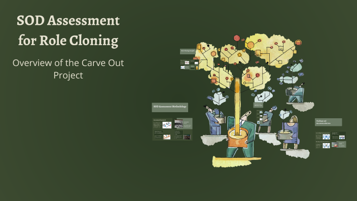 SOD Assessment for Role Cloning by asma shaik on Prezi