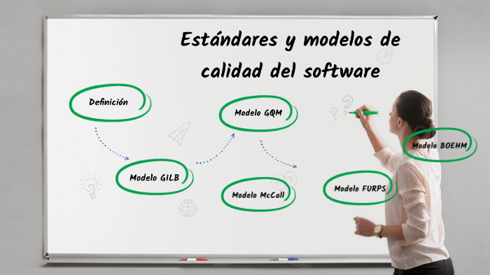 Estándares y modelos de calidad del software by Ruby Seña on Prezi