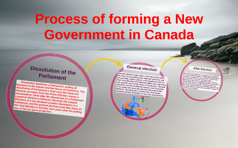 Process of forming a New Government in Canada by michael fradette on Prezi