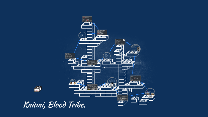 Kainai, Blood Tribe. by Kyra Dan-Clair on Prezi