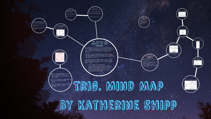 Trig Mind Map by Katherine Shipp on Prezi