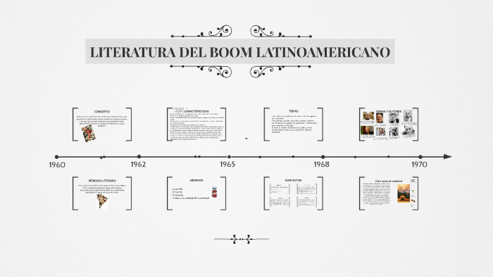LITERATURA DEL BOOM LATINOAMERICANO by Vale Hincapié on Prezi