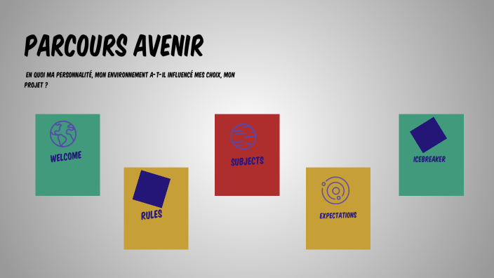 Parcours avenire by ali zeroil on Prezi
