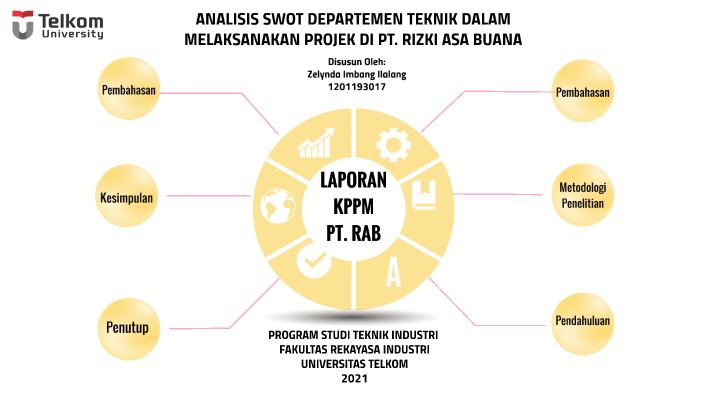 Laporan KPPM by ze Lynda on Prezi